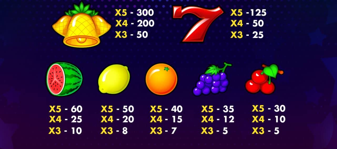 Păcănele 777 Super Stea cu fructe și șeptari Skywind